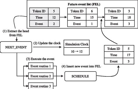 figure 1 from a gpu based application framework supporting fast