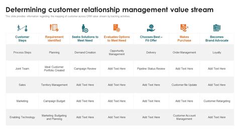Customer Relationship Management Toolkit Determining Customer Relationship Management Ppt