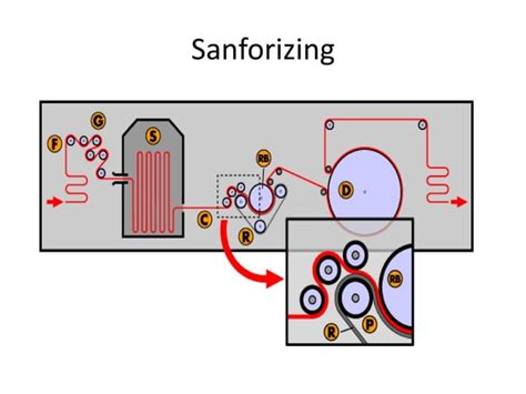 Garment Finishing Methods Pptx