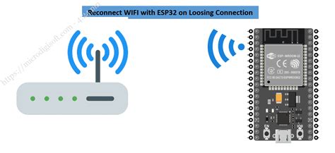 Esp32 Wifi Auto Reconnect Ensuring Uninterrupted Connectivity