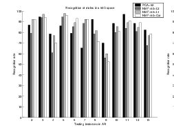 Gender Classification Results When Trying To Classify Males A And Download Scientific Diagram