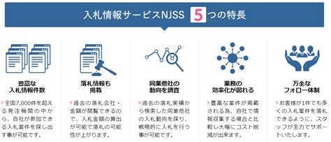 （株）うるるが運営する「入札情報速報サービス Njss（エヌジェス）」の入札情報収集対象機関が日本国内全ての地方自治体（1788自治体）を