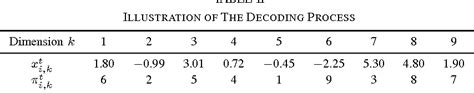 Table Ii From An Effective Immune Particle Swarm Optimization Algorithm For Scheduling Job Shops