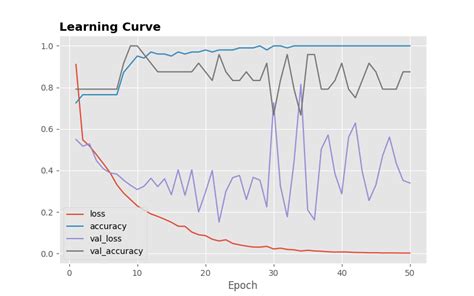 Github Developerhhtdefect Detection Using Deep Learning I Have