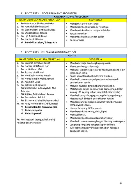 Kertas Kerja Program Gotong Royong Perdana DOC