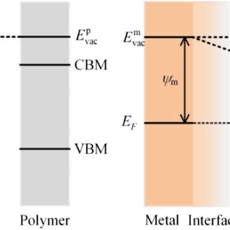 Potential Application Scenarios Of Interface Tailoring Download