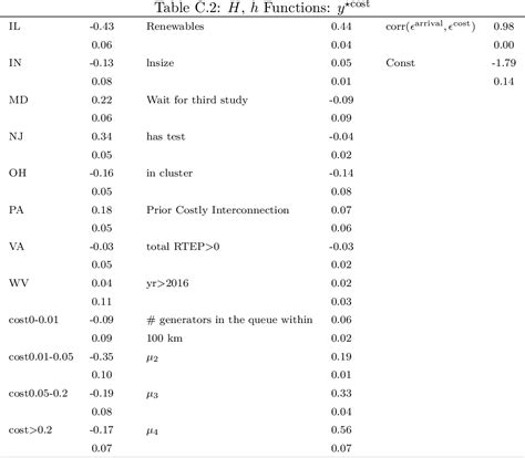 table 2 from an empirical analysis of the us generator interconnection