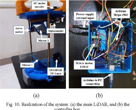 Figure 10 From Design Of 3D LiDAR Combined With Neural Network For