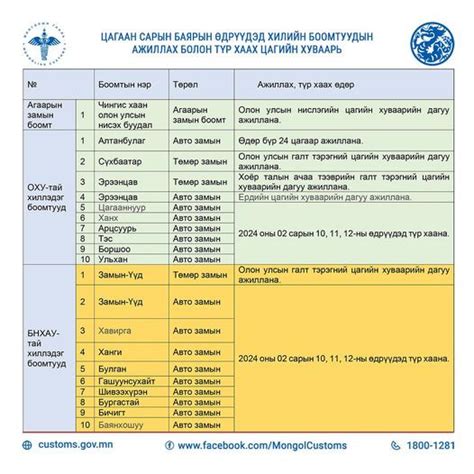 Сар шинийн баярын өдрүүдэд хилийн боомтуудын ажиллах ХУВААРЬ