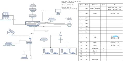 Help Configuring Router Behind Isp Router Rhomenetworking