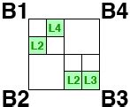 Algorithmic Quadtree Python