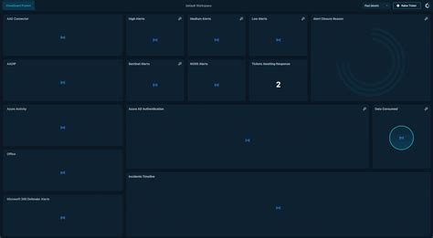 Cybersecurity Services For Ultimate Protection Cloudguard