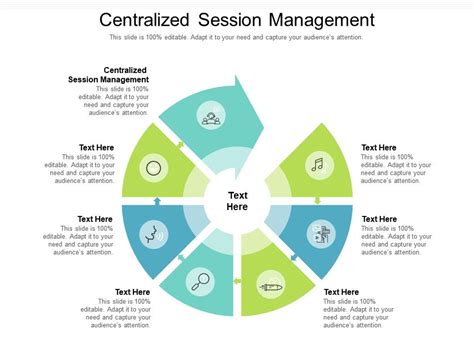 Centralized Session Management Ppt Powerpoint Presentation Portfolio