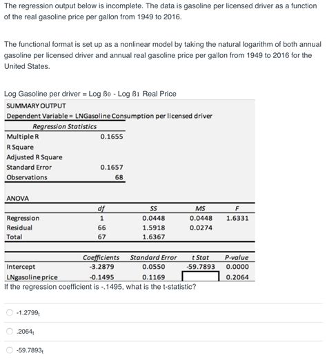 Solved The Regression Output Below Is Incomplete The Data