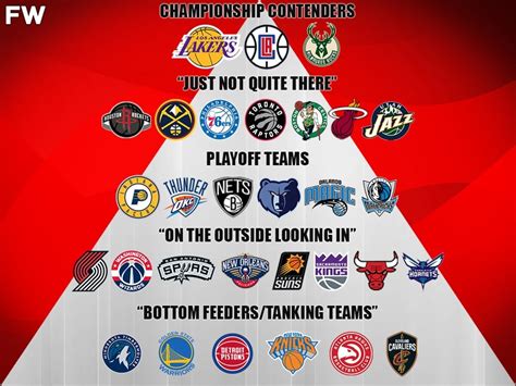 Best Team In Nba Right Now 2024 Allis Bendite
