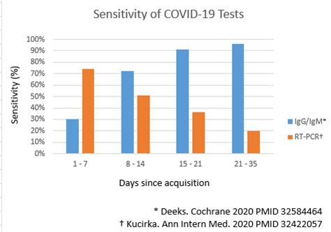 COVID Diagnostic Study Of Choice Wikidoc