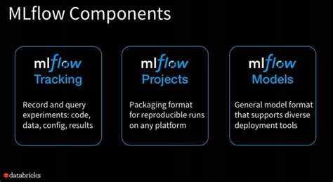 Ml Flow Basic Approach — Part 2 Deploy By Rohit Jain Medium