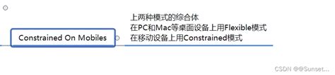 unity中ui系统2——ngui unity ngui csdn博客