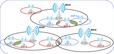 An Illustration Of A Data Offloading Scenario Comprising 3 Cellular