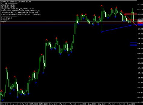 Metatrader Indicators Clubs Demark Mt4 Indicator