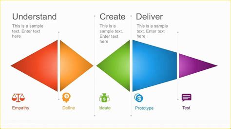 Free Design Thinking Powerpoint Template Of Design Thinking Powerpoint
