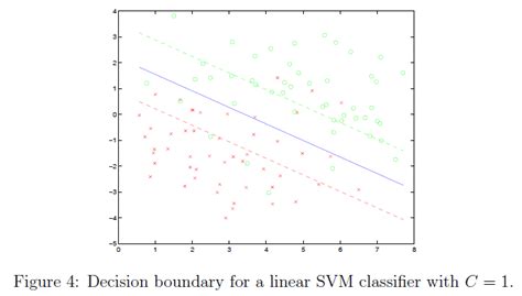Stanford Cs 229 Cnmarkdowncs229 Notes Cvxoptmd At Master · Kivy Cn