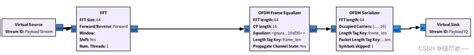 gnuradio usrp ofdm实现文件传输 gnuradio ofdm 解决星座图不抖动问题 csdn博客