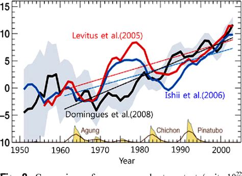 Figure 2 From A Review Of The Quality Control Of Global Ocean