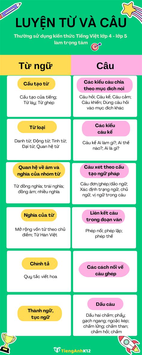 Cách Ôn Thi Hsg Toán Hiệu Quả Bí Quyết Đạt Điểm Cao