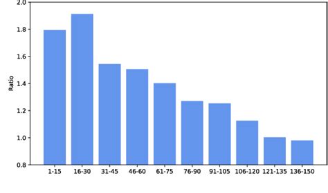 Figure 3 From A Universal Quaternion Hypergraph Network For Multimodal Video Question Answering