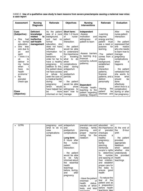 Ob Topic 2 Hypertension Ncp Pdf Pregnancy Physical Examination