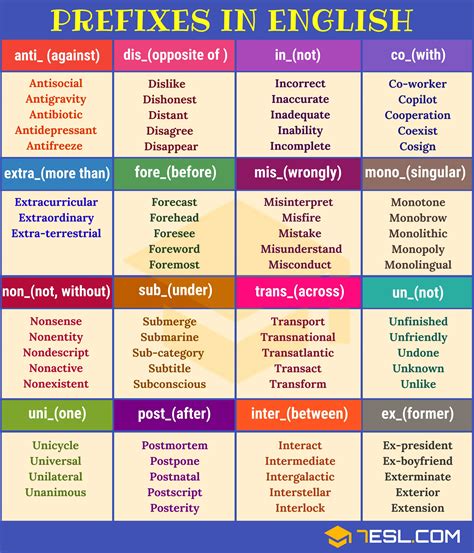 Prefix Common Prefixes With Meaning And Useful Examples Esl