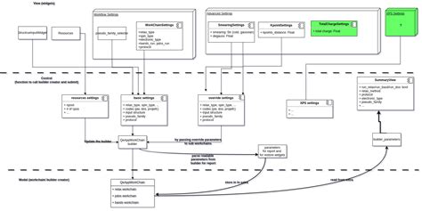 Recycle Refactoring The Arch For Easily Implement New Properties And
