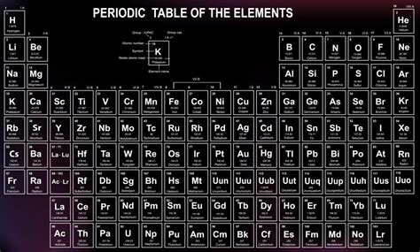 What Is The Periodic Table Of The Elements With Pictures
