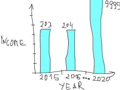 Elasticsearch Kibana Visualization Stack Overflow