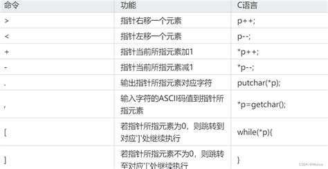 2021 Bugkuctf “长城杯“ ——“你这flag保熟吗“ 详解 Csdn博客