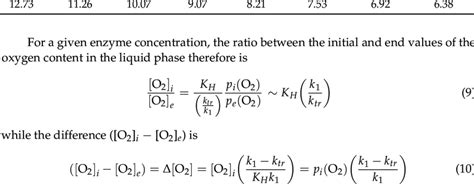 Solubility Of Oxygen In Water At Various Temperatures Adapted From Download Scientific Diagram