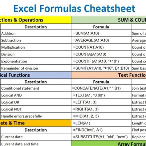 Excel Tally On Instagram Excel Formulas Cheatsheet Follow Excelandtally For