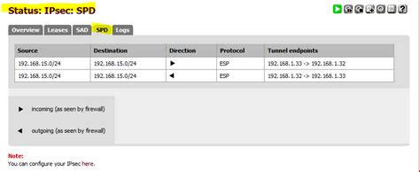 Cómo Configurar Ipsec Vpn En Pfsense Firewall Conpilares