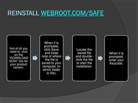 Ppt Steps For Installing Webroot Powerpoint Presentation Free
