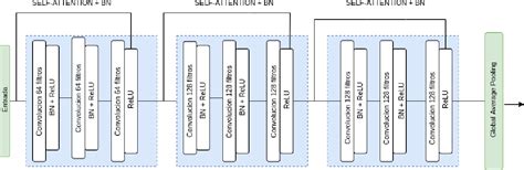 Figure 1 From Deep Attention Residual Convolutional Neural Network For