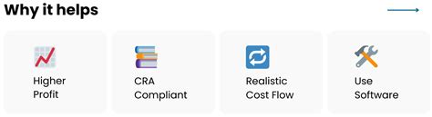 FIFO Method A Simple Guide To Inventory Accounting