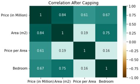 github putualvin house price analysis