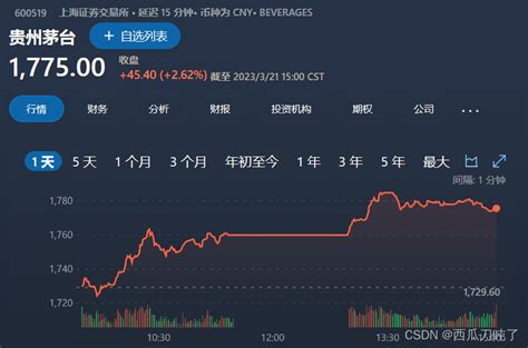 实时股价展示工具pythonefinancepython 股票分时线动态显示 Csdn博客