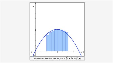 Solved 1 The Rectangles In The Graph Below Illustrate A Chegg