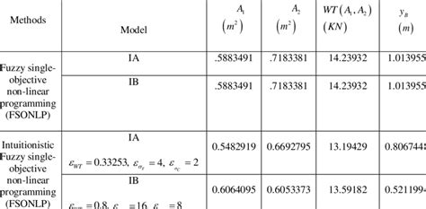 Input Data Of Crisp Model 11 Download Scientific Diagram
