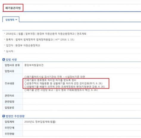 폐기물관리법 정부 입법 계획 법령정보 사서울특별시 생활폐기물협회