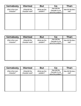 Swbst Mini Chart By Ellie Robbins Tpt