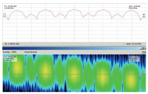 Understanding FFT Overlap Processing Fundamentals Tektronix