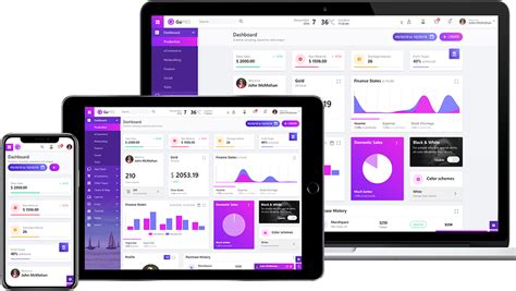 Gotri Admin Dashboard Html Bootstrap 4 Angular 6 Angular 7 Template Maxartkiller